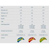 HQ Rush V 250 R2F | Harjoitusleijat | Varuste.net