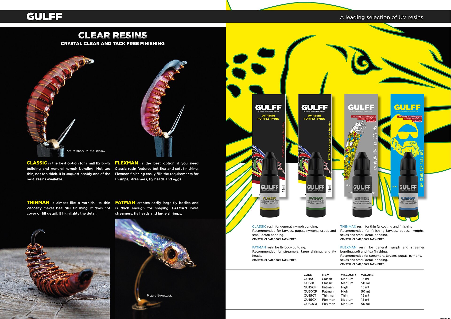 Gulff Fatman Clear | Varuste.net English