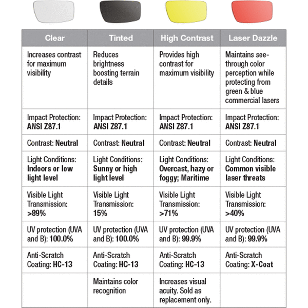 Ops-Core MK1 Replacement Lenses | Shooting eyewear lenses | Varuste.net ...
