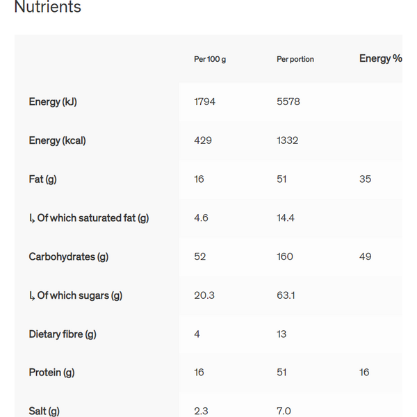 Real Turmat Arctic Field Ration - Kebab Stew (1332kcal) | Camping food ...