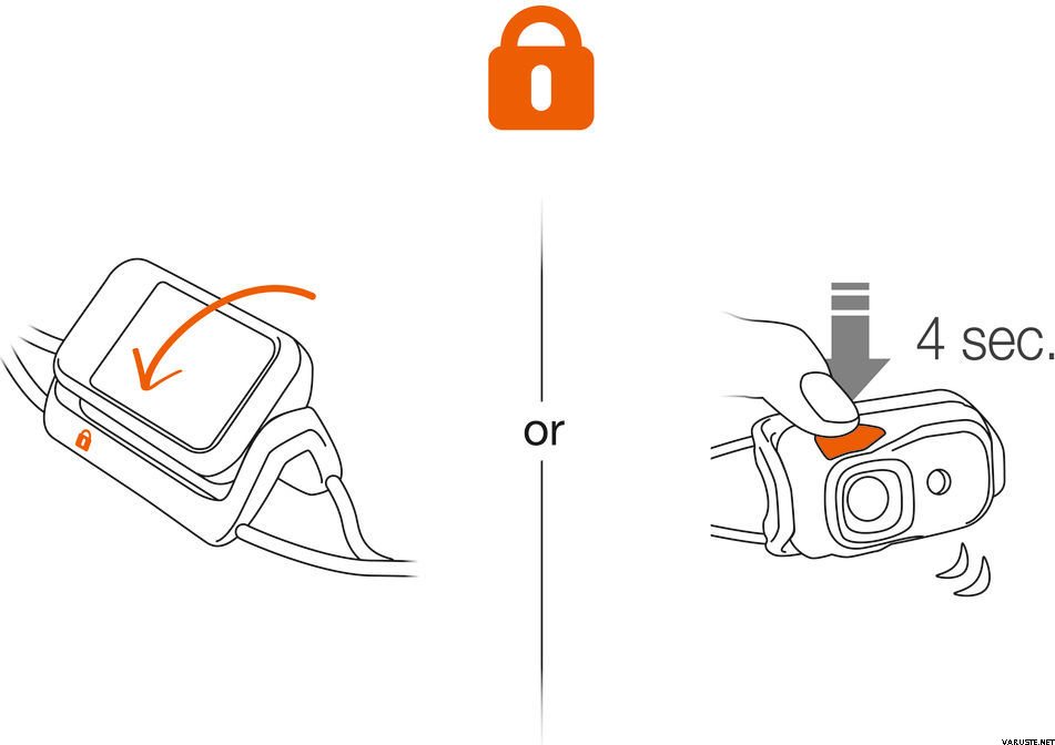 Petzl Bindi Otsavalaisin Otsalamput Varuste