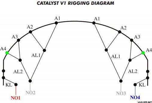 Ozone Catalyst V1 10m2 AL1 Bridle Line | Ozone Catalyst bridle lines ...