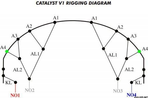Ozone Catalyst V1 9m2 AL1 Bridle Line | Ozone Catalyst bridle lines ...