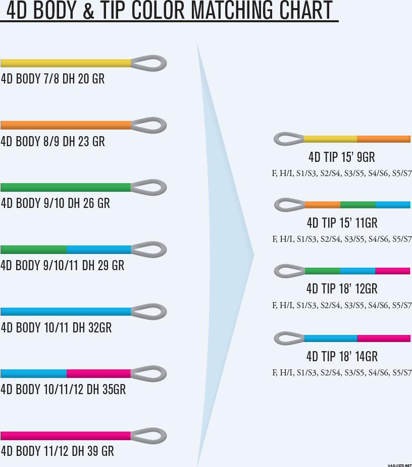 Guideline 4D Tips 18 Varuste Guideline 4D Tips 18 Varuste